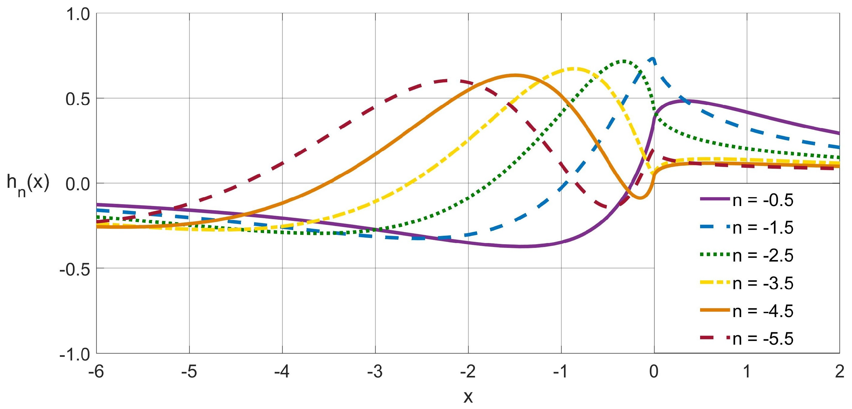 The Bateman Functions Revisited after 90 Years—A Survey of Old and New ...