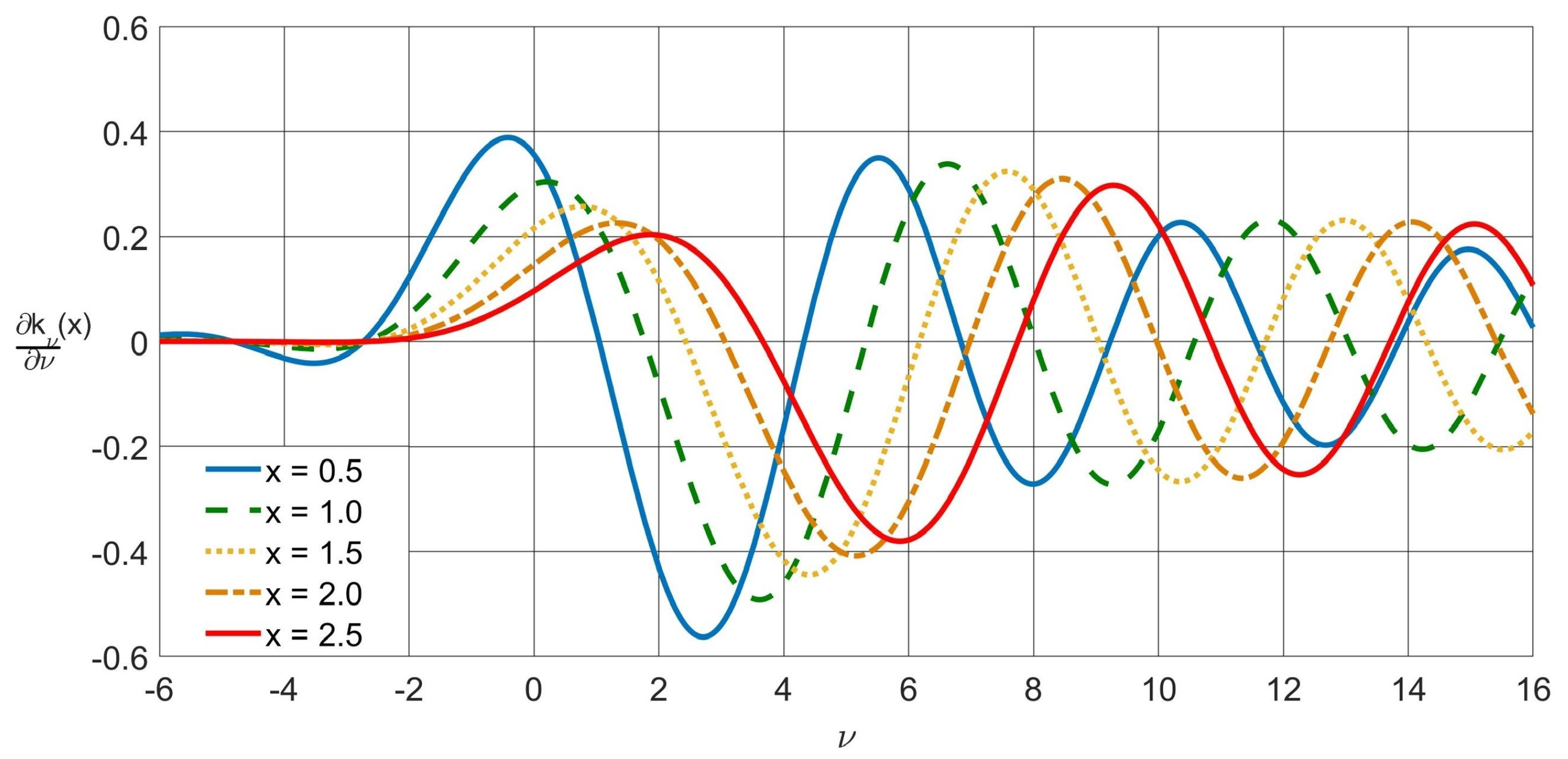 The Bateman Functions Revisited after 90 Years—A Survey of Old and New ...