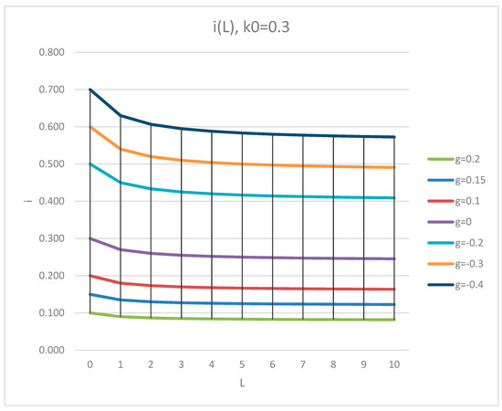Generalization of the Modigliani–Miller Theory for the Case of Variable ...