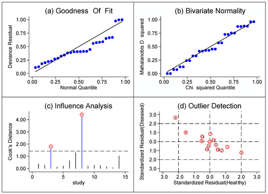 Mathematics | Special Issue : Multivariate Statistics: Theory and Its ...
