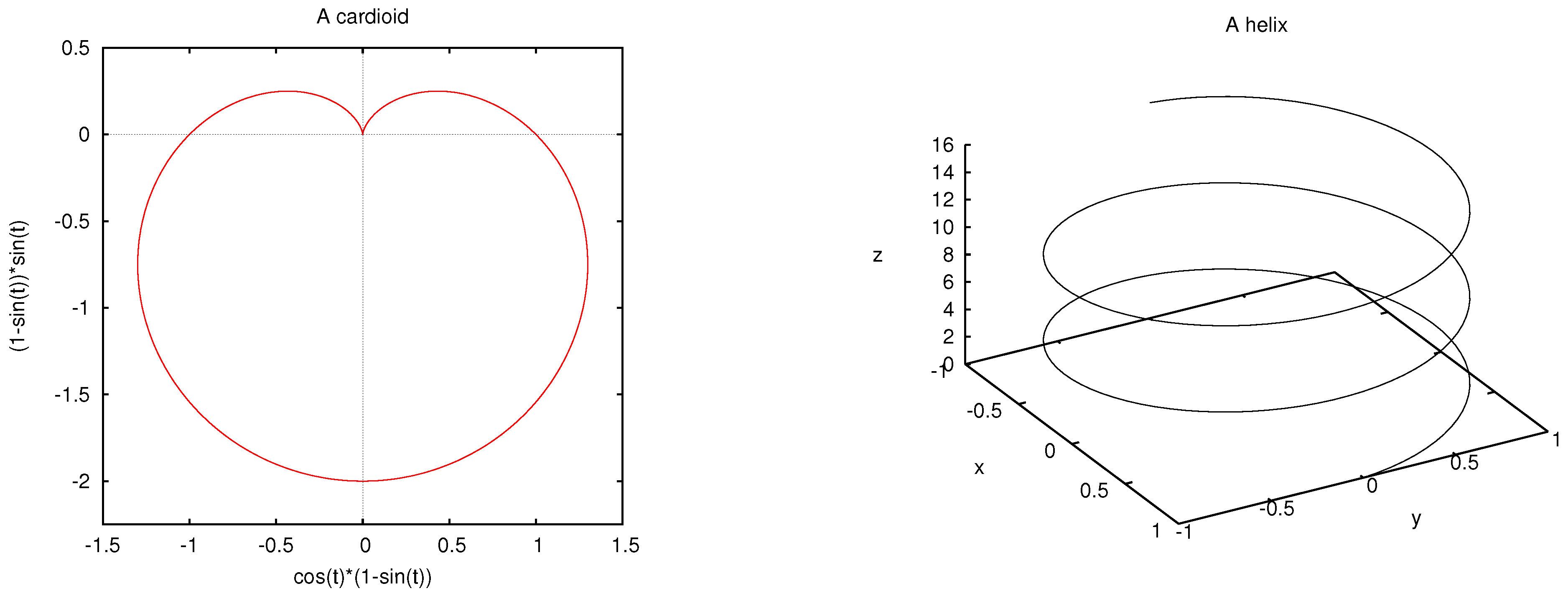 Not Another Computer Algebra System: Highlighting wxMaxima in Calculus