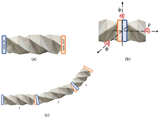 Modular and Self-Scalable Origami Robot: A First Approach