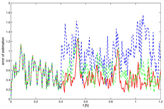 Distributed State Estimation Based Distributed Model Predictive Control