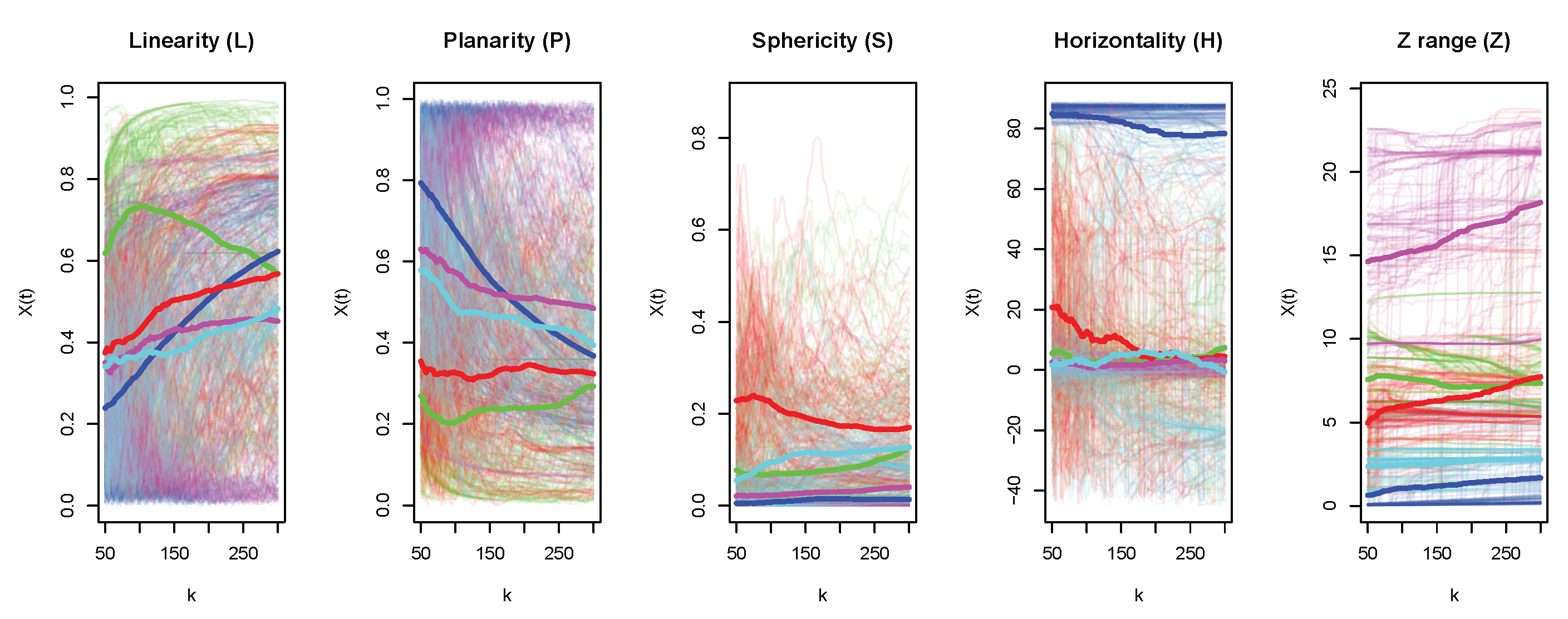 A Distance Correlation Approach for Optimum Multiscale Selection in 3D ...