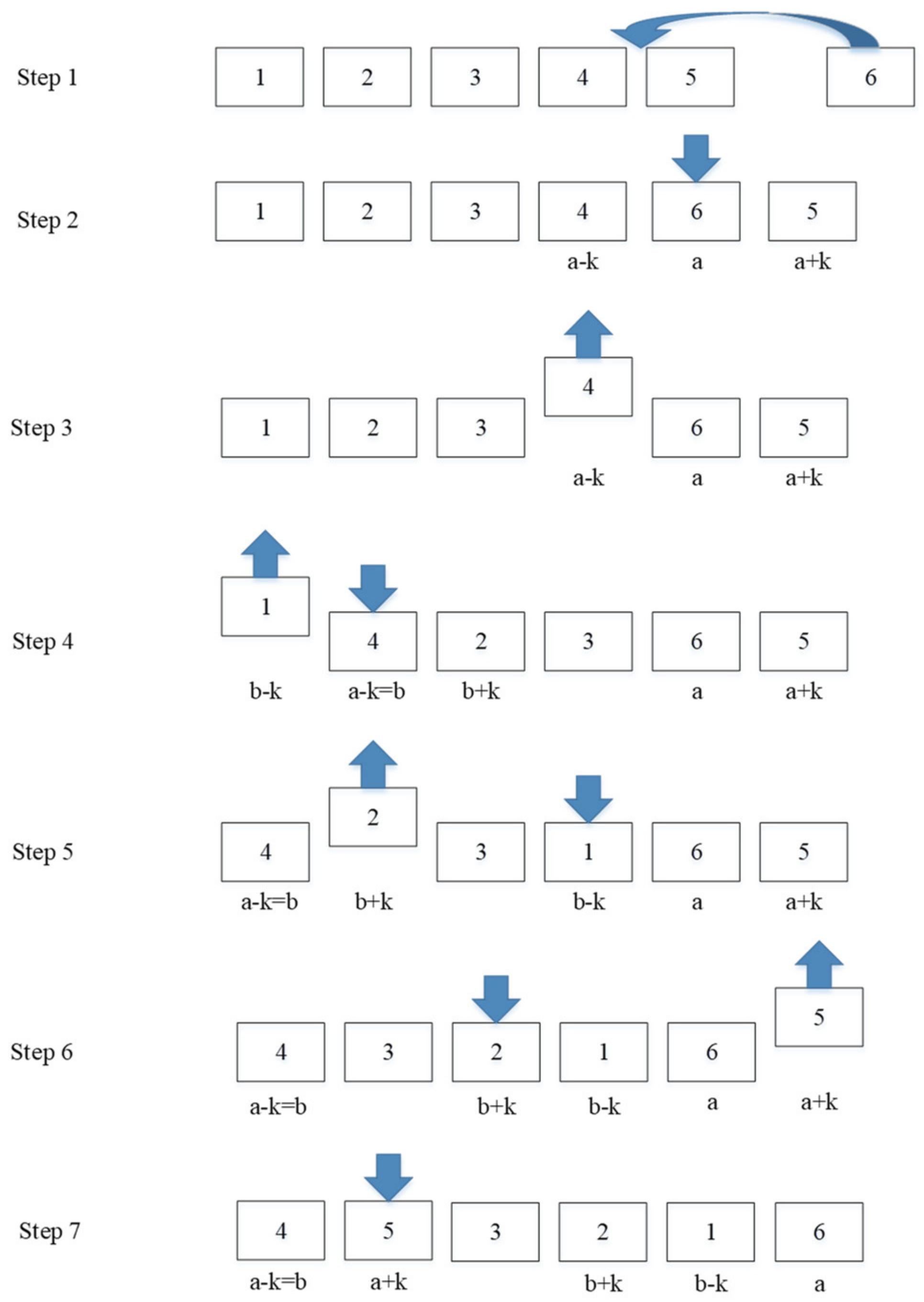 No-Idle Flowshop Scheduling for Energy-Efficient Production: An Improved Optimization Framework