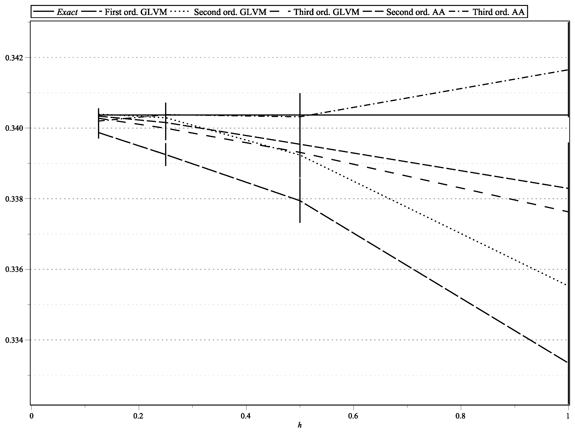Mathematics | Free Full-Text | Second-Order Weak Approximations of CKLS ...