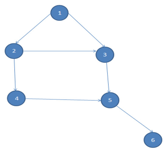 Mathematics | Free Full-Text | Analysis of Network Reliability ...