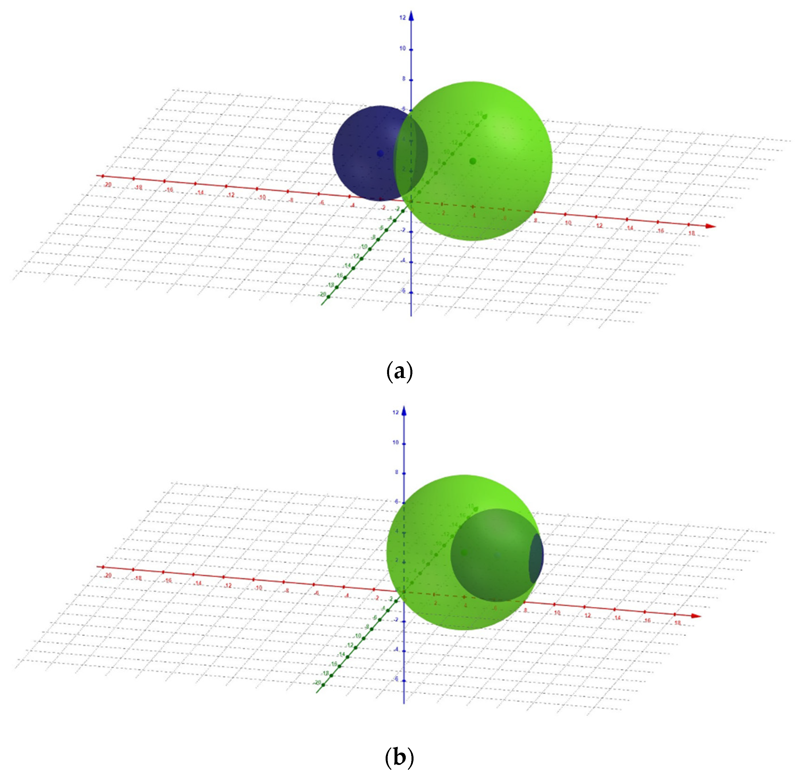 Mathematics | Free Full-Text | Spatial Algorithms for Geometric Contact ...