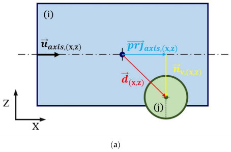 Mathematics | Free Full-Text | Spatial Algorithms for Geometric Contact ...