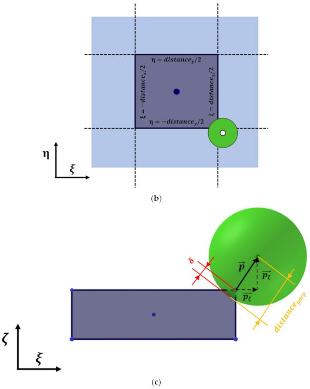 Mathematics | Free Full-Text | Spatial Algorithms for Geometric Contact ...