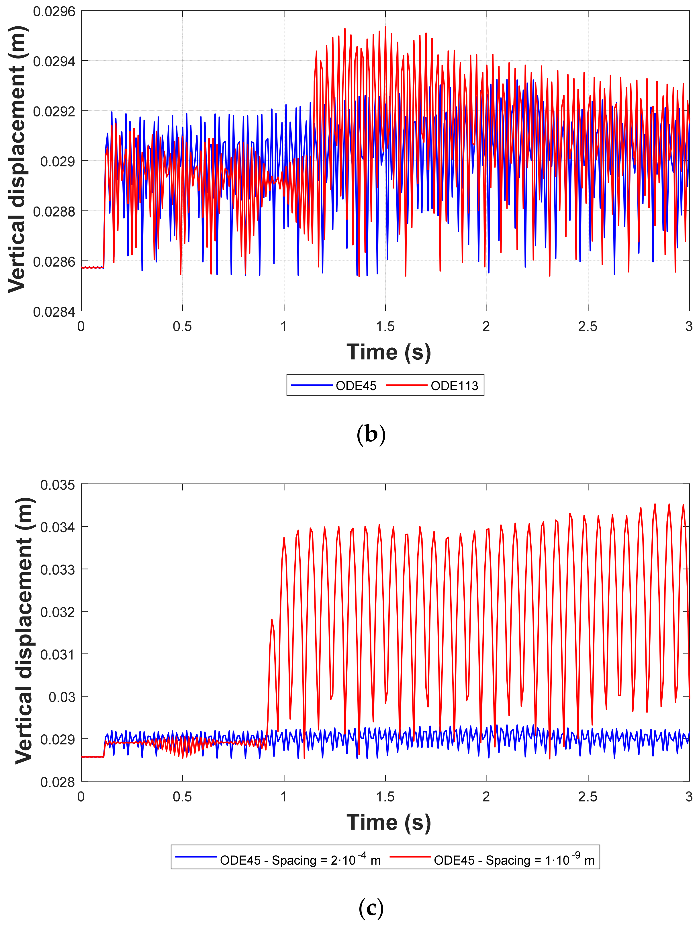 Mathematics | Free Full-Text | Spatial Algorithms for Geometric Contact ...
