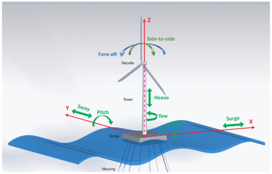 Complementary Airflow Control of Oscillating Water Columns for Floating ...