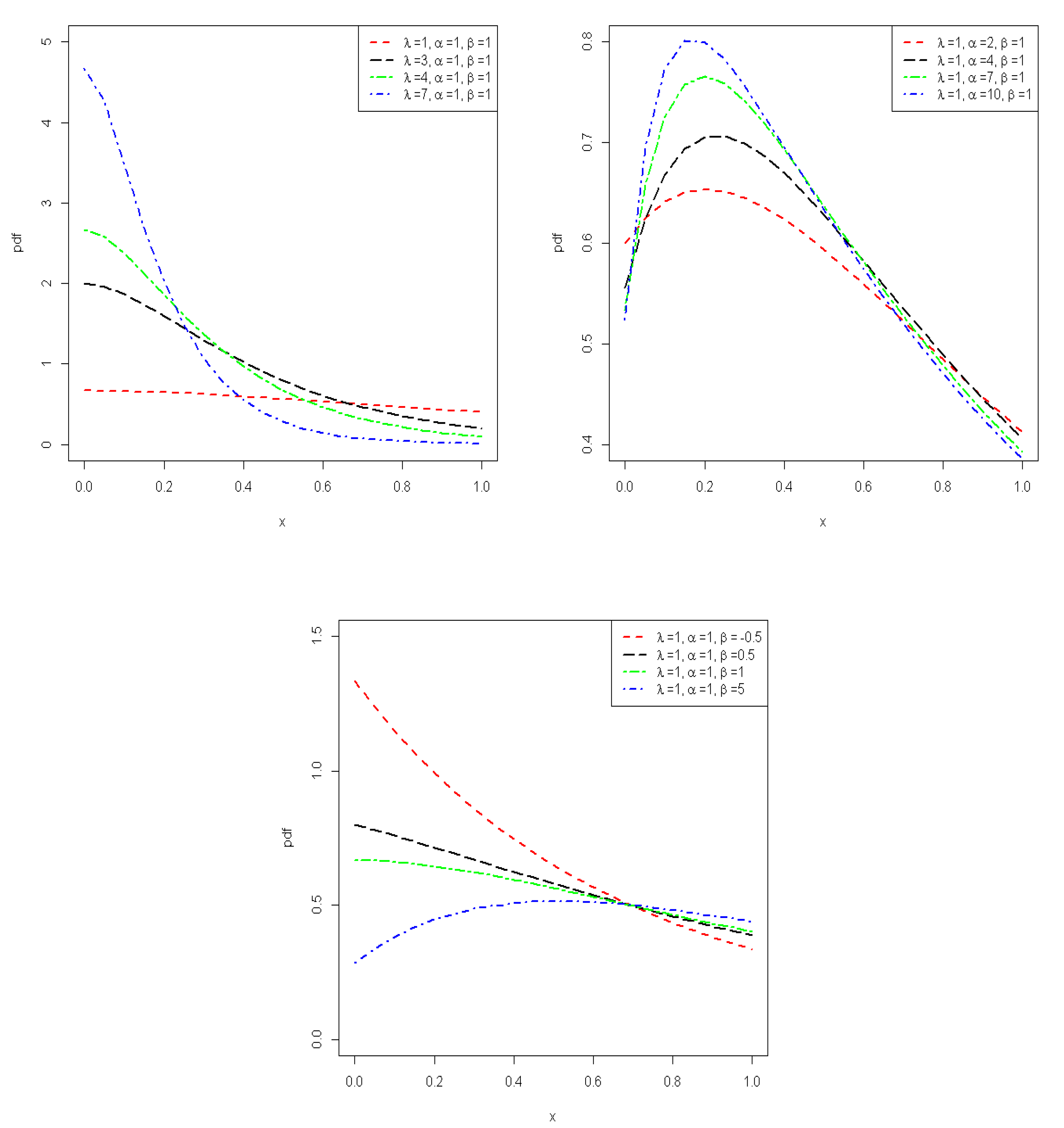 Generalized Mixtures of Exponential Distribution and Associated Inference