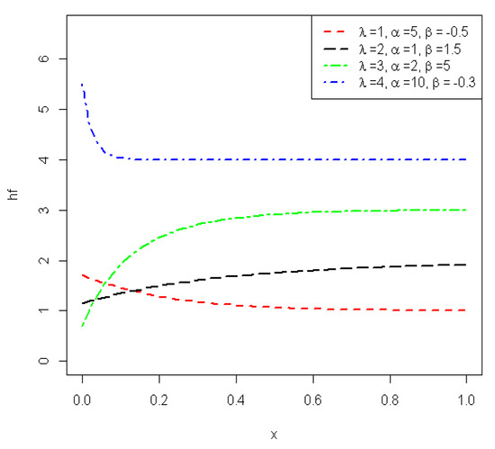 Generalized Mixtures of Exponential Distribution and Associated Inference