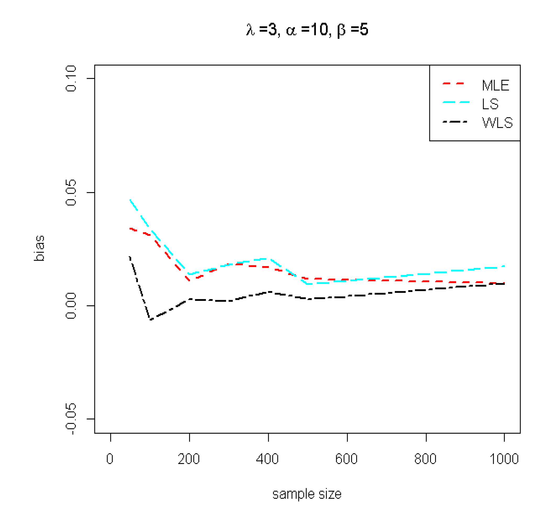 Generalized Mixtures of Exponential Distribution and Associated Inference