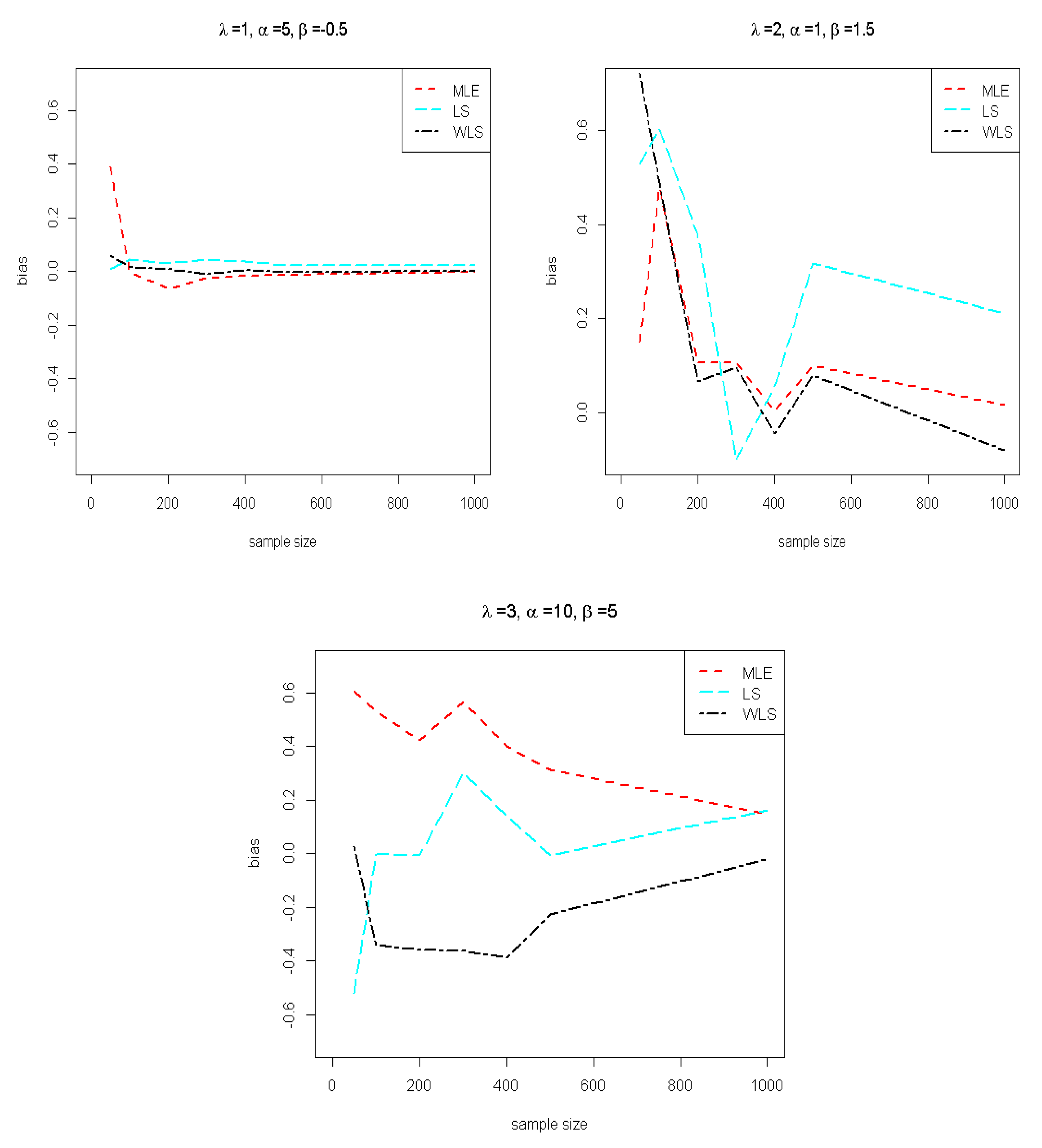 Generalized Mixtures of Exponential Distribution and Associated Inference