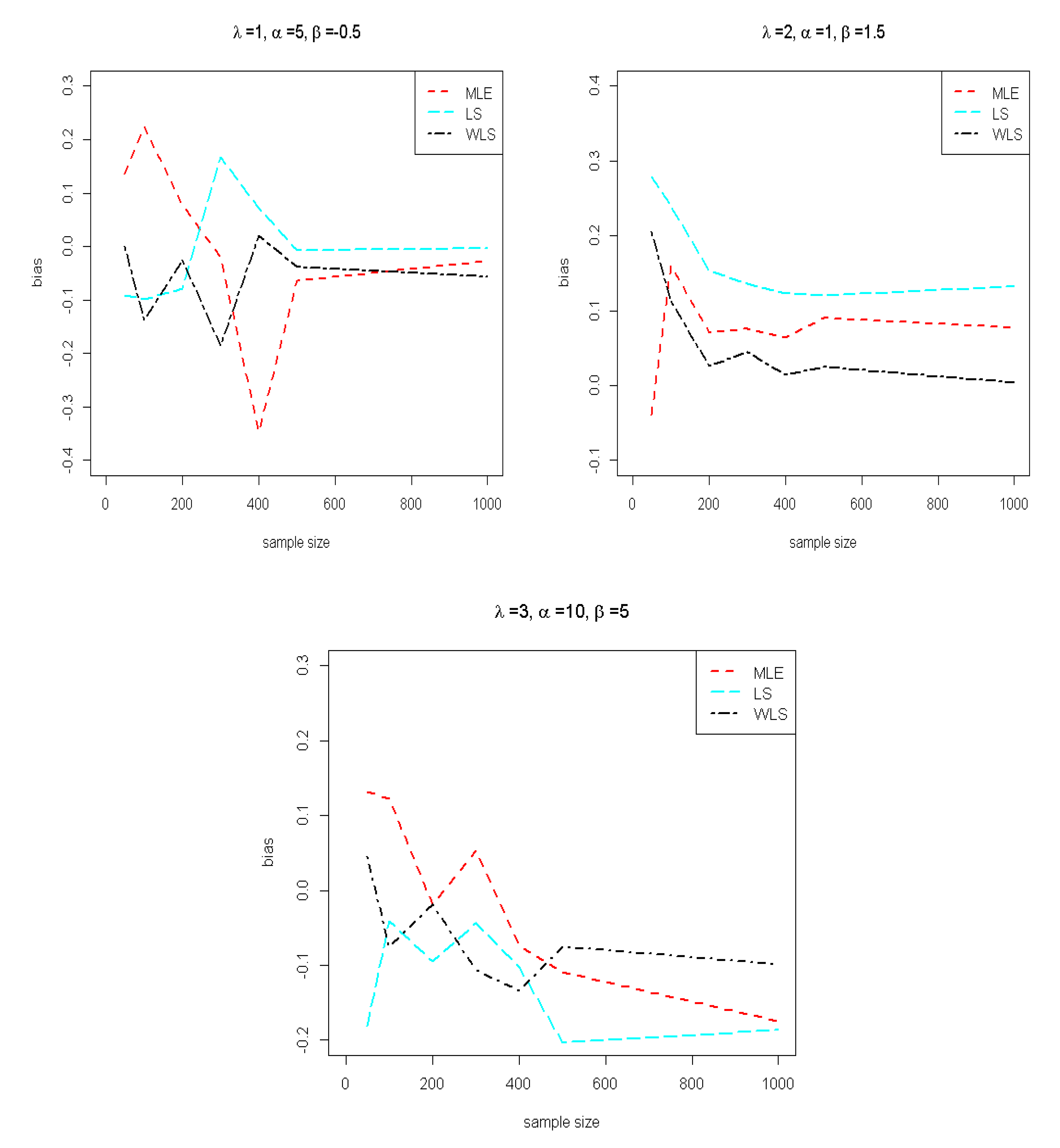 Generalized Mixtures of Exponential Distribution and Associated Inference