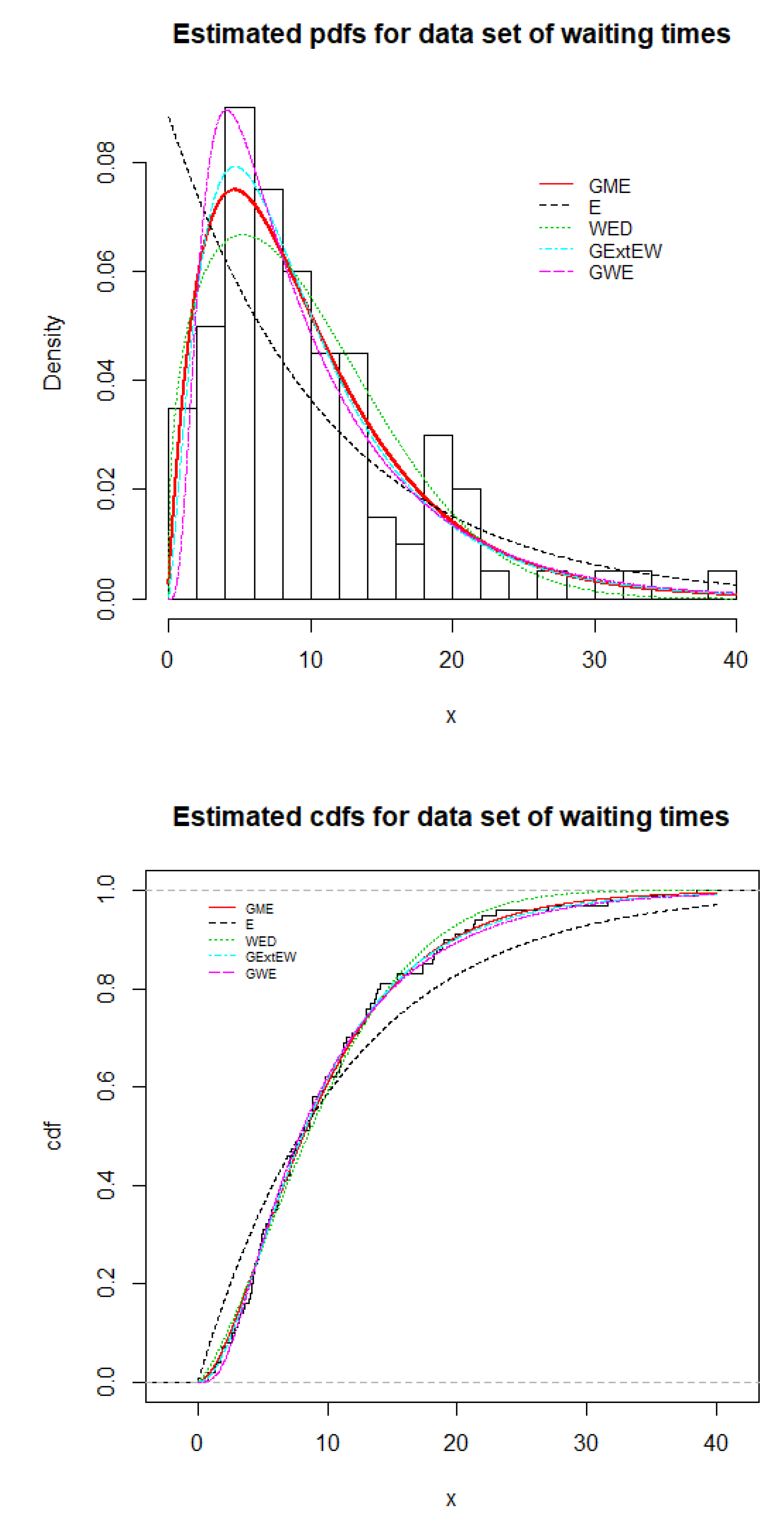 Generalized Mixtures of Exponential Distribution and Associated Inference