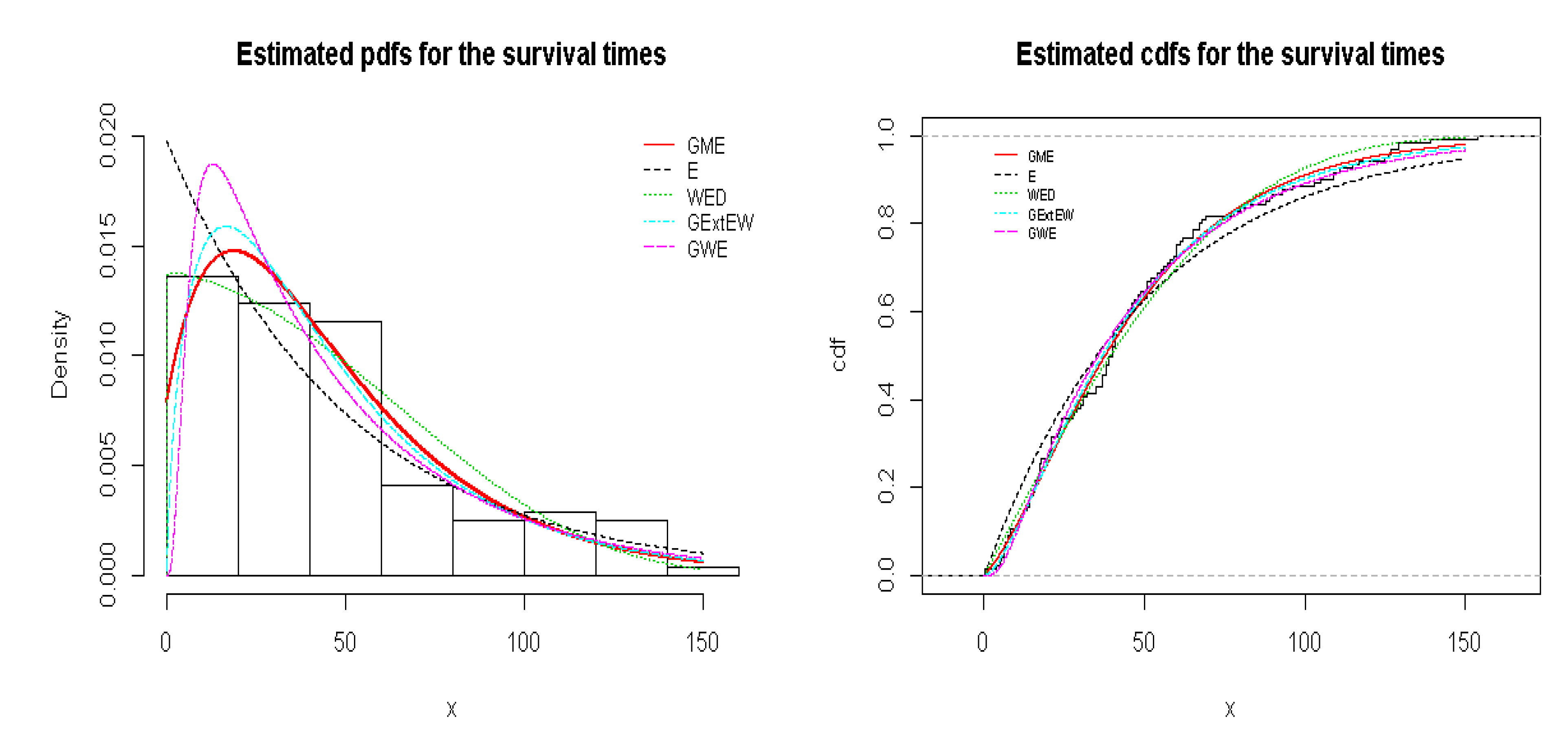Generalized Mixtures of Exponential Distribution and Associated Inference