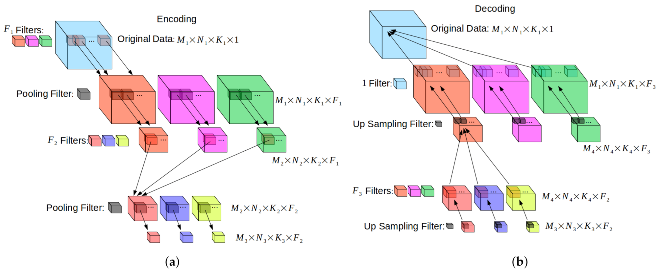 Acceleration of Boltzmann Collision Integral Calculation Using Machine ...