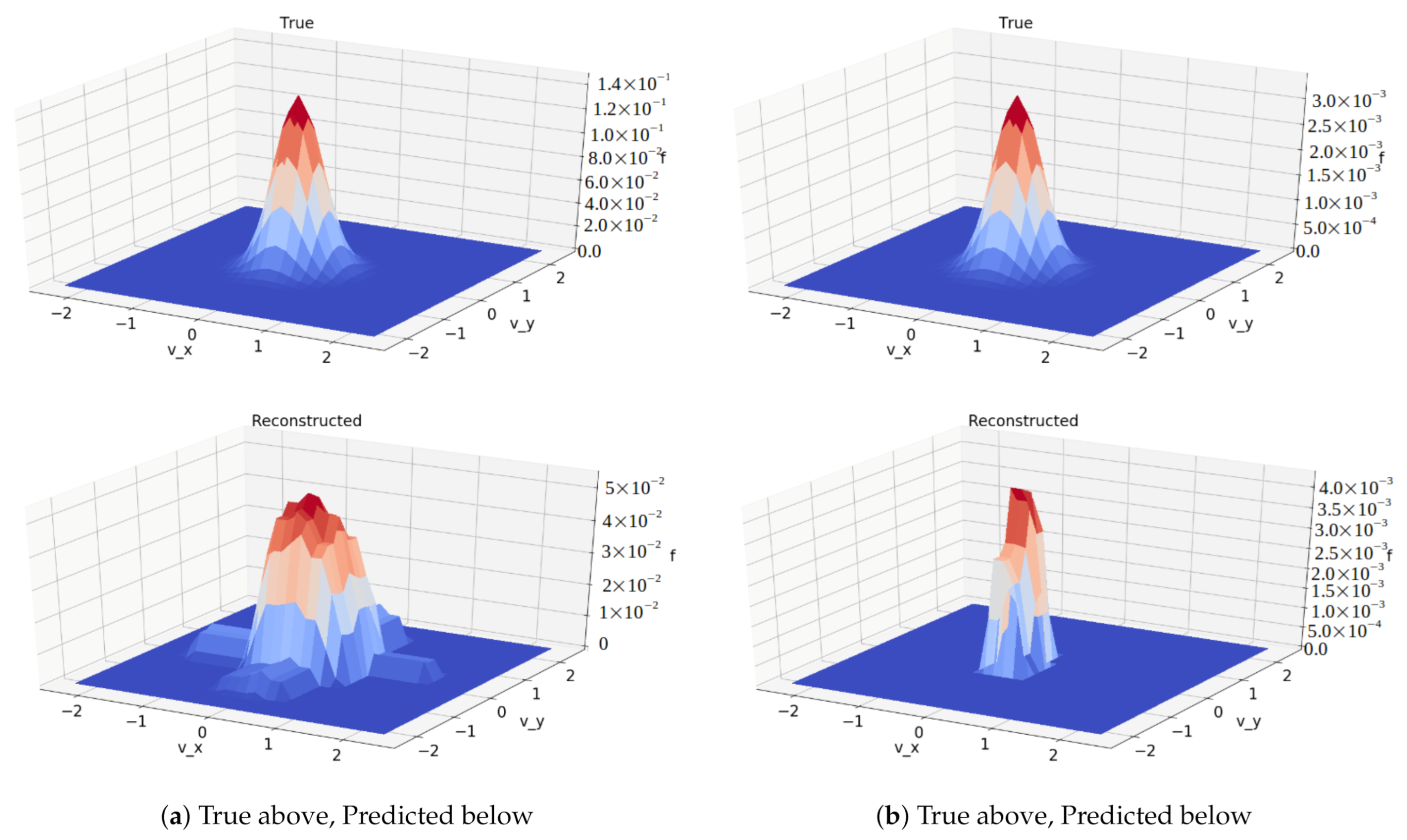 Acceleration of Boltzmann Collision Integral Calculation Using Machine ...