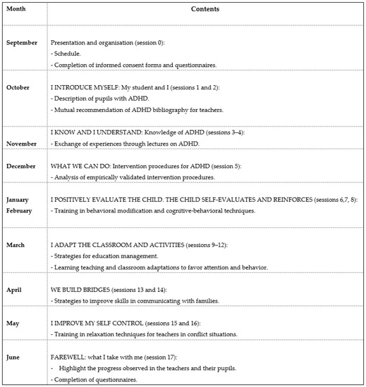 Effectiveness of a Long-Term Training Programme for Teachers in ...