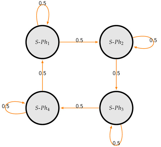 Mathematics | Free Full-Text | A Knowledge-Based Hybrid Approach on Particle Swarm Optimization ...