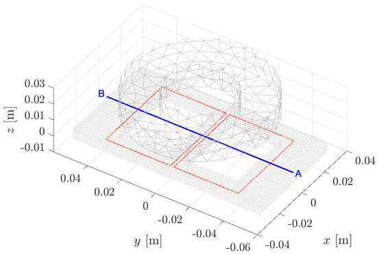 Mathematics | Special Issue : The BEM and FEM/BEM Methods in ...