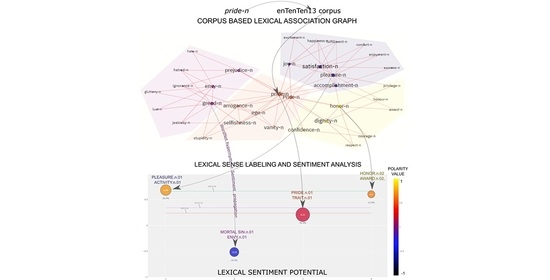 Mathematics | Free Full-Text | Lexical Sense Labeling and Sentiment Potential Analysis Using ...