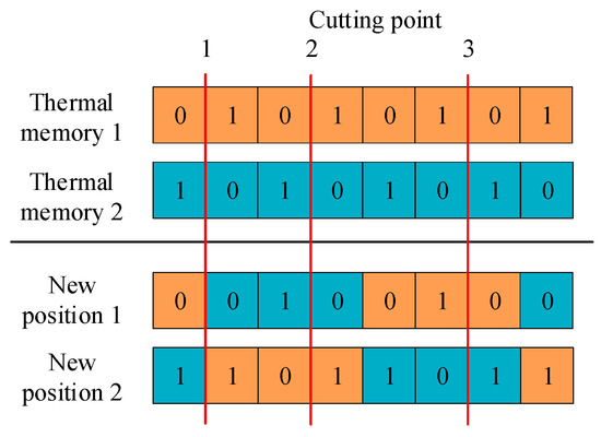 Mathematics | Free Full-Text | A Hybrid Whale Optimization Algorithm for Global Optimization