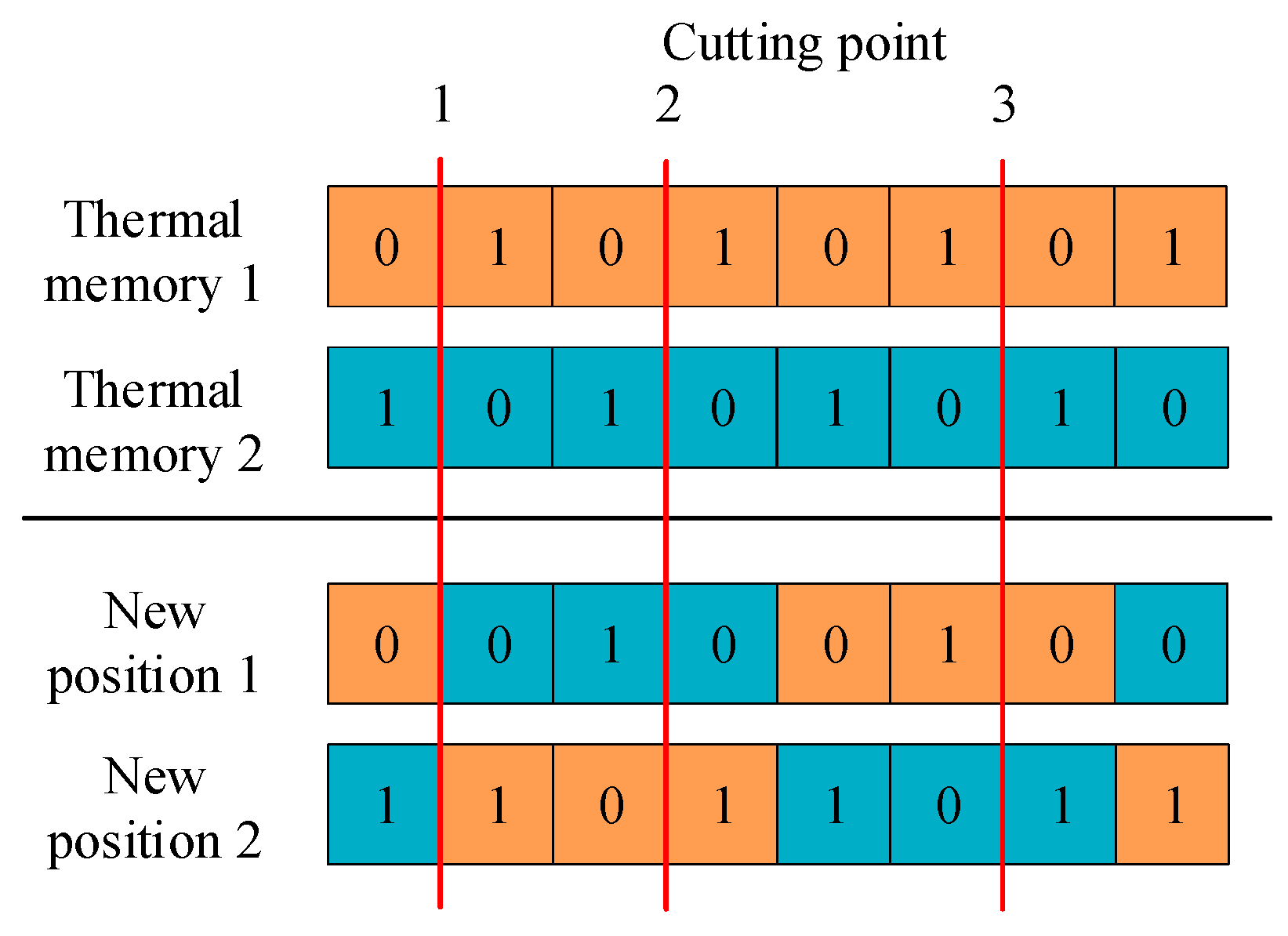 Mathematics | Free Full-Text | A Hybrid Whale Optimization Algorithm for Global Optimization
