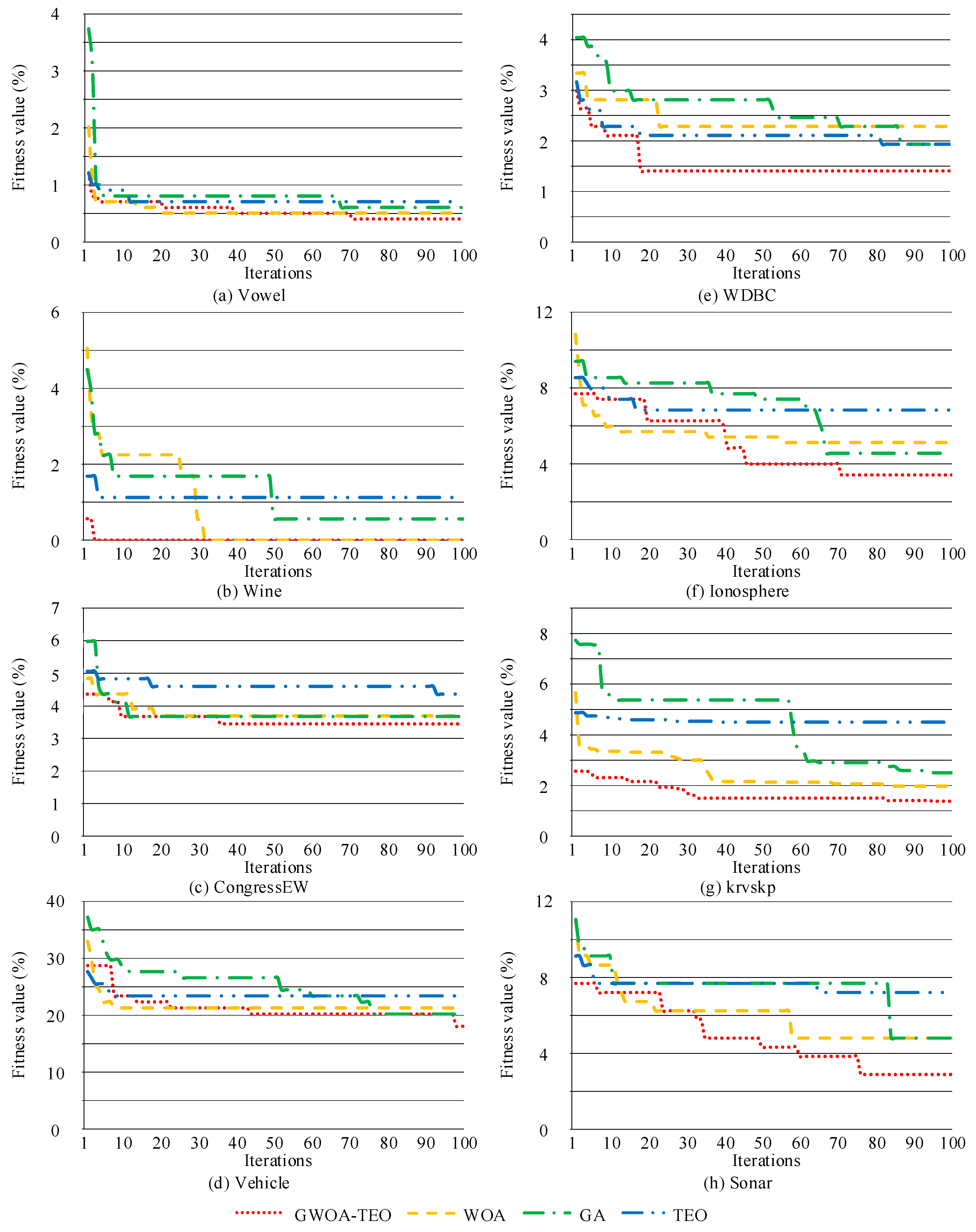 Mathematics Free Full Text A Hybrid Whale Optimization Algorithm For Global Optimization