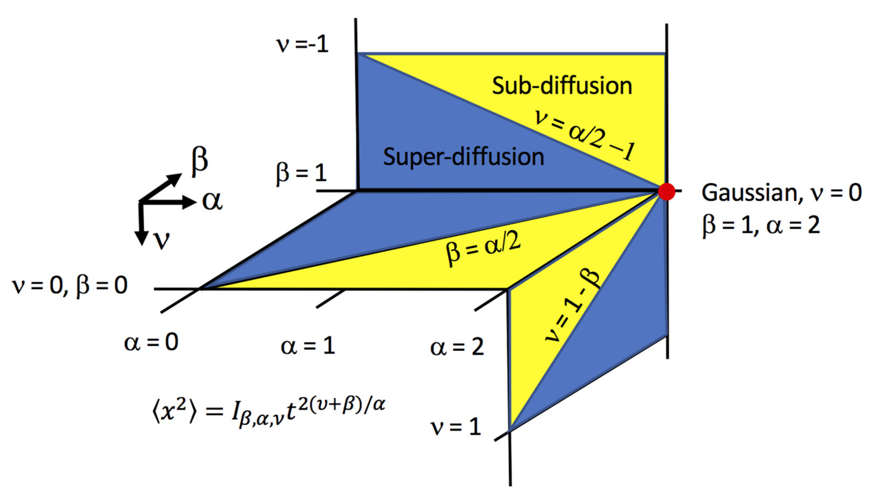 Mathematics | Free Full-Text | Slices of the Anomalous Phase Cube Depict Regions of Sub- and ...