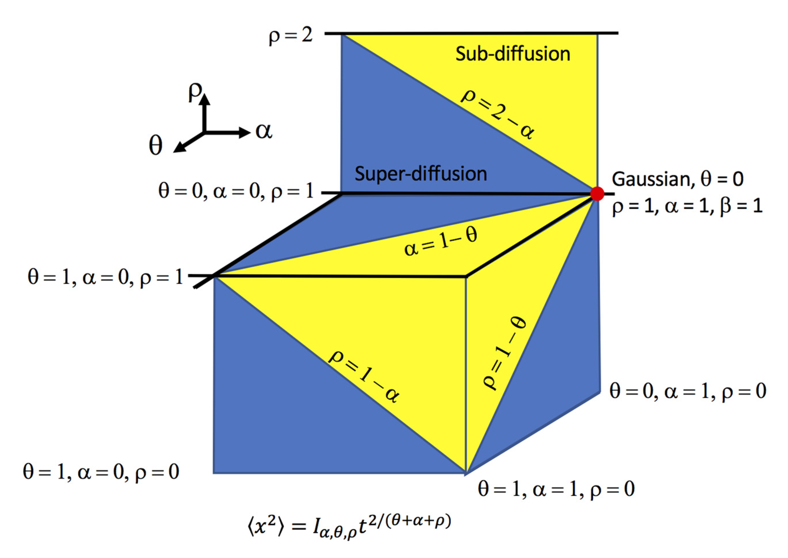 Mathematics | Free Full-Text | Slices of the Anomalous Phase Cube ...