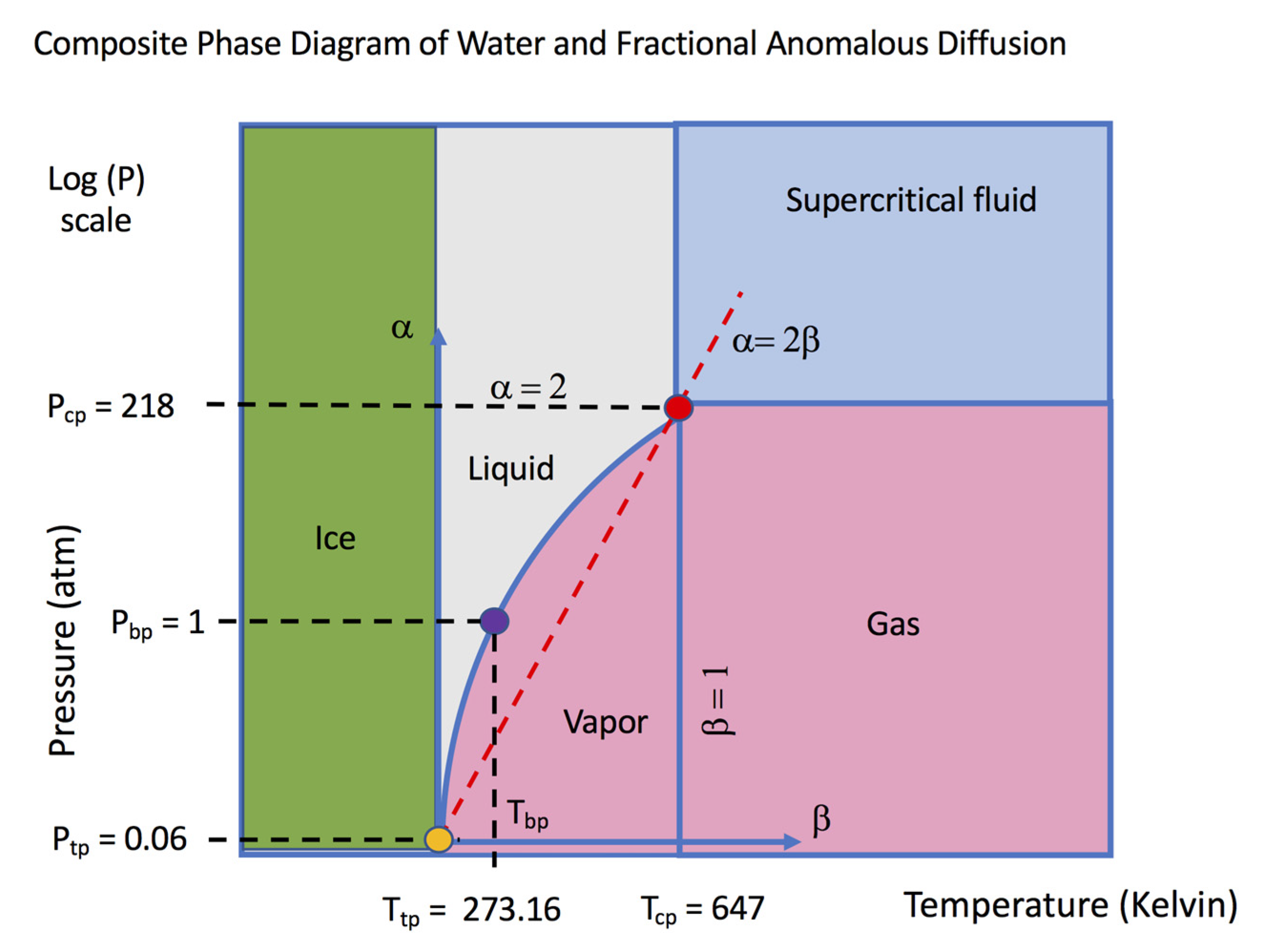 Mathematics | Free Full-Text | Slices of the Anomalous Phase Cube ...