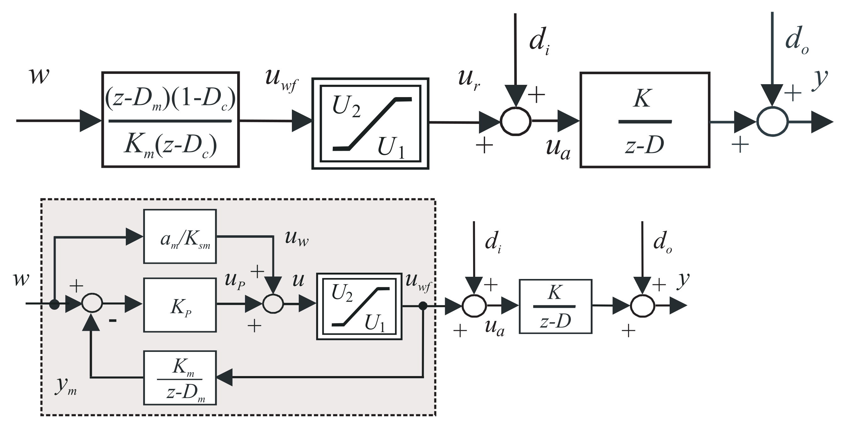 Mathematics | Free Full-Text | Dead-Time Compensation for the First ...