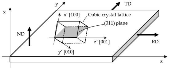 An Overview of Non-Destructive Testing of Goss Texture in Grain ...