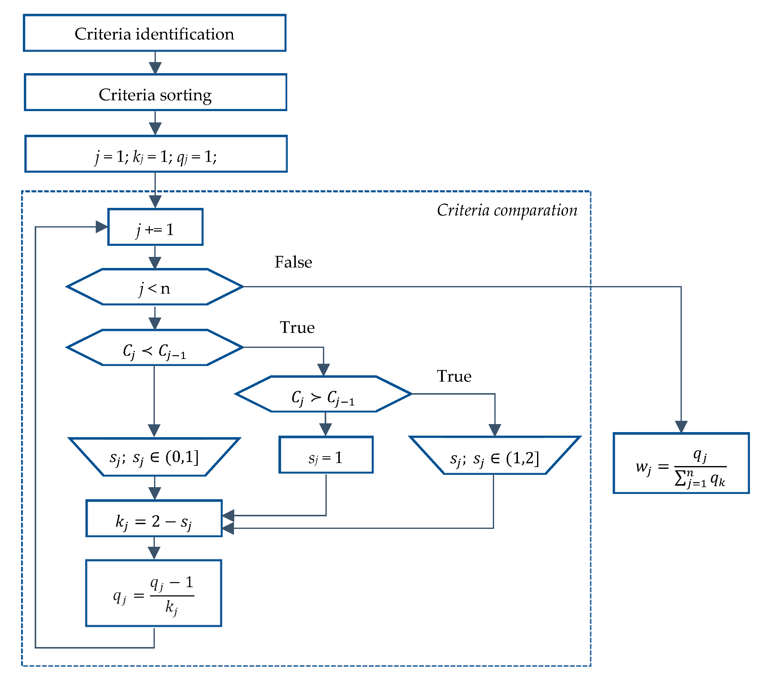 Mathematics | Free Full-Text | A New Grey Approach for Using SWARA and ...