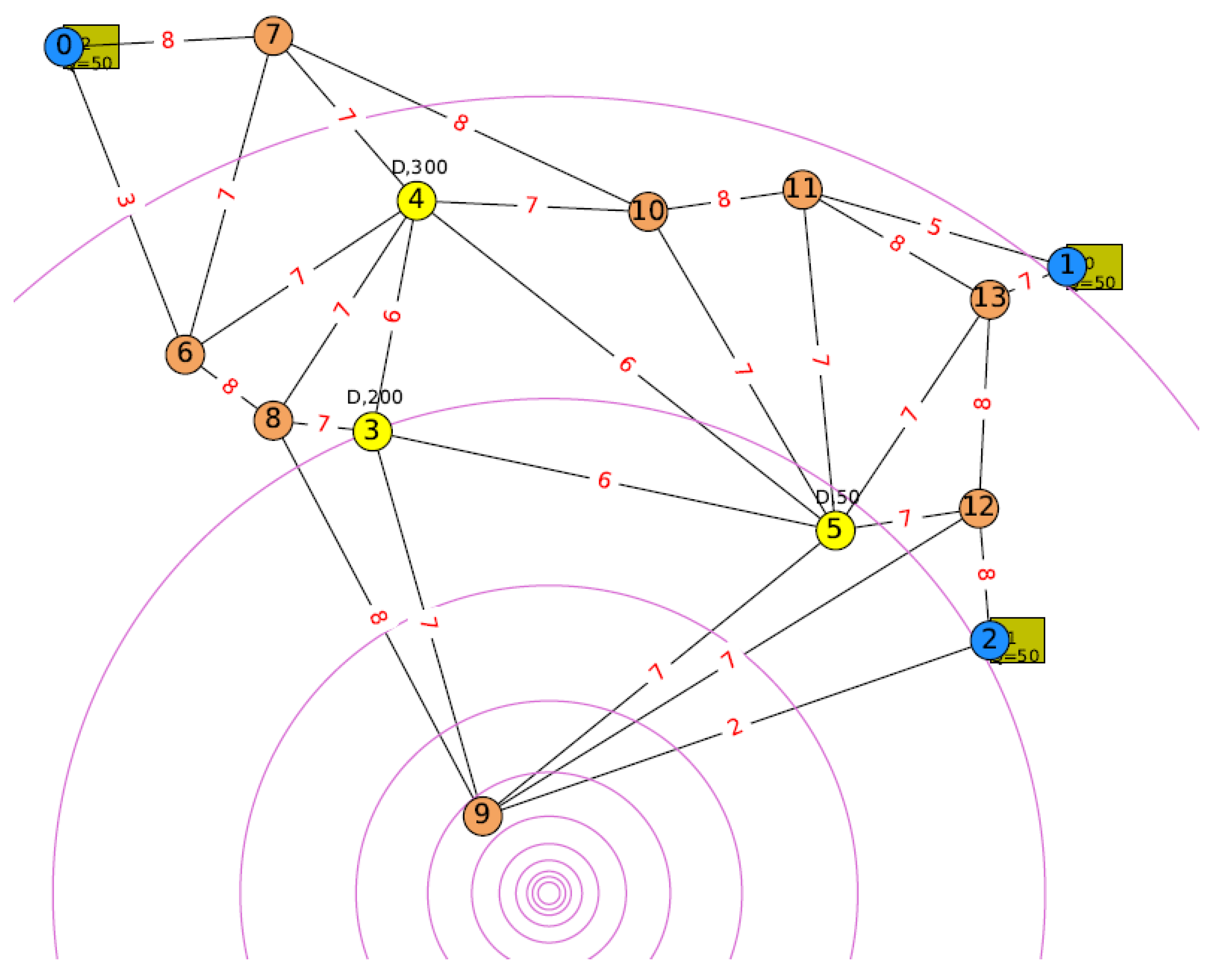 A Multi-Depot Vehicle Routing Problem with Stochastic Road Capacity and Reduced Two-Stage ...
