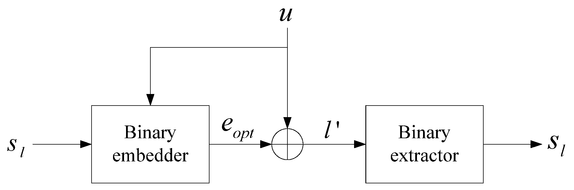 An Embedding Strategy Using Q-Ary Convolutional Codes for Large and Small Payloads