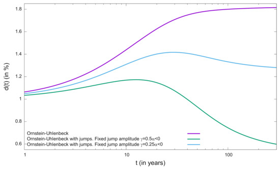 Mathematics | Free Full-Text | Jump-Diffusion Models for Valuing the ...