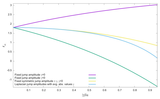 Mathematics | Free Full-Text | Jump-Diffusion Models for Valuing the ...