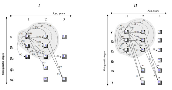 Mathematics | Special Issue : Advances in the Mathematics of Ecological ...
