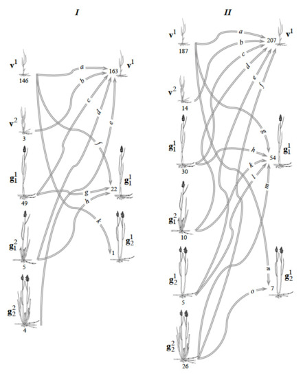 Mathematics | Special Issue : Advances in the Mathematics of Ecological ...