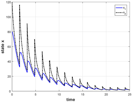 Input-to-State Stability and Stabilization of Nonlinear Impulsive ...