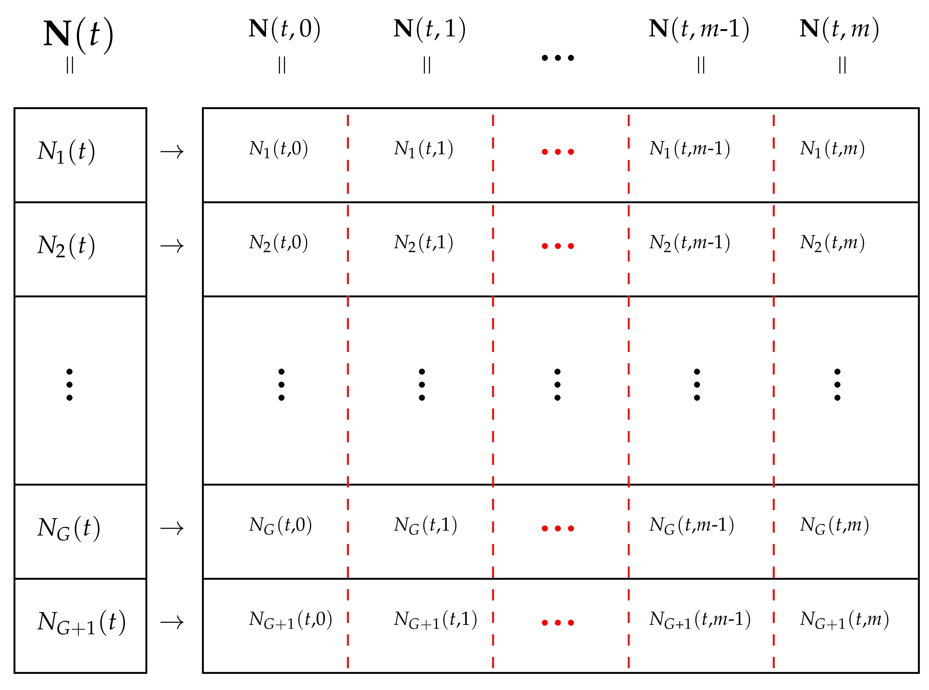 Discrete Time Hybrid Semi-Markov Models in Manpower Planning