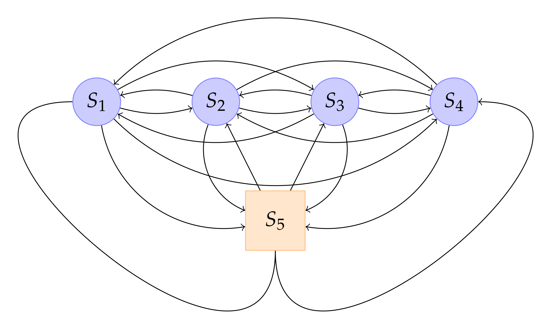 Discrete Time Hybrid Semi-Markov Models in Manpower Planning