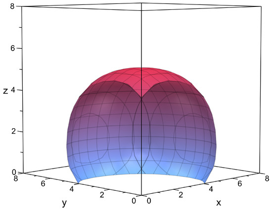 Three Solutions for a Partial Discrete Dirichlet Problem Involving the Mean Curvature Operator