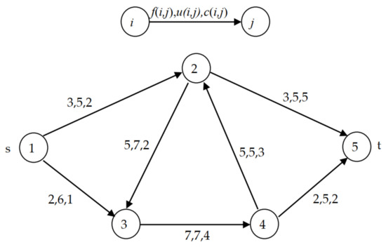 Adaptation of Random Binomial Graphs for Testing Network Flow Problems ...