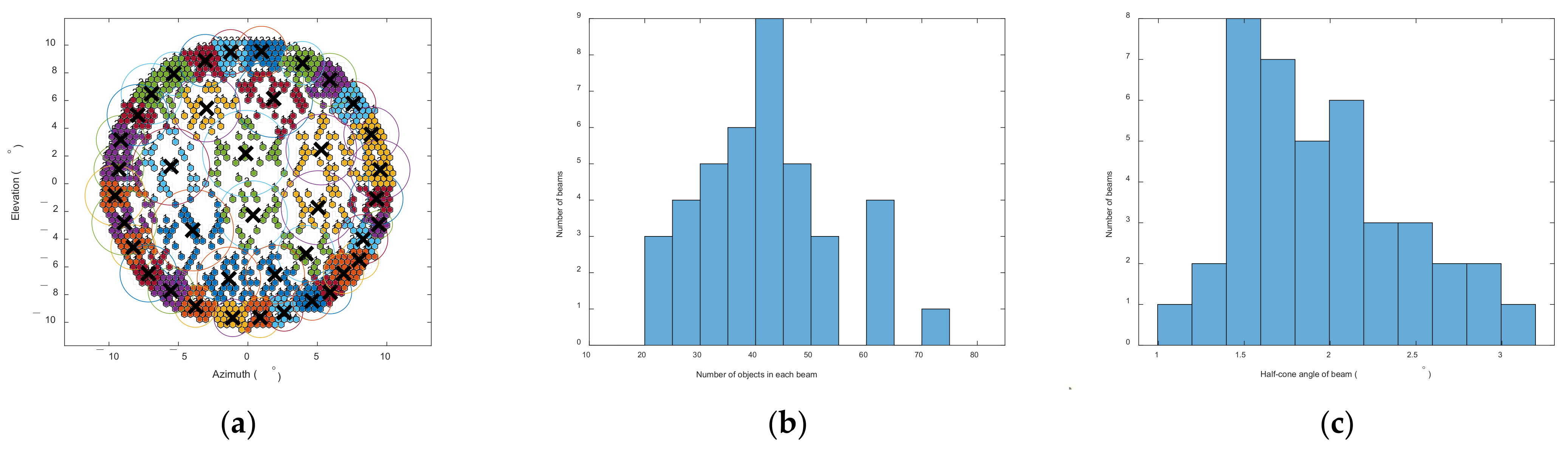 Strategy of Multi-Beam Spot Allocation for GEO Data Relay Satellite Based on Modified K-Means ...